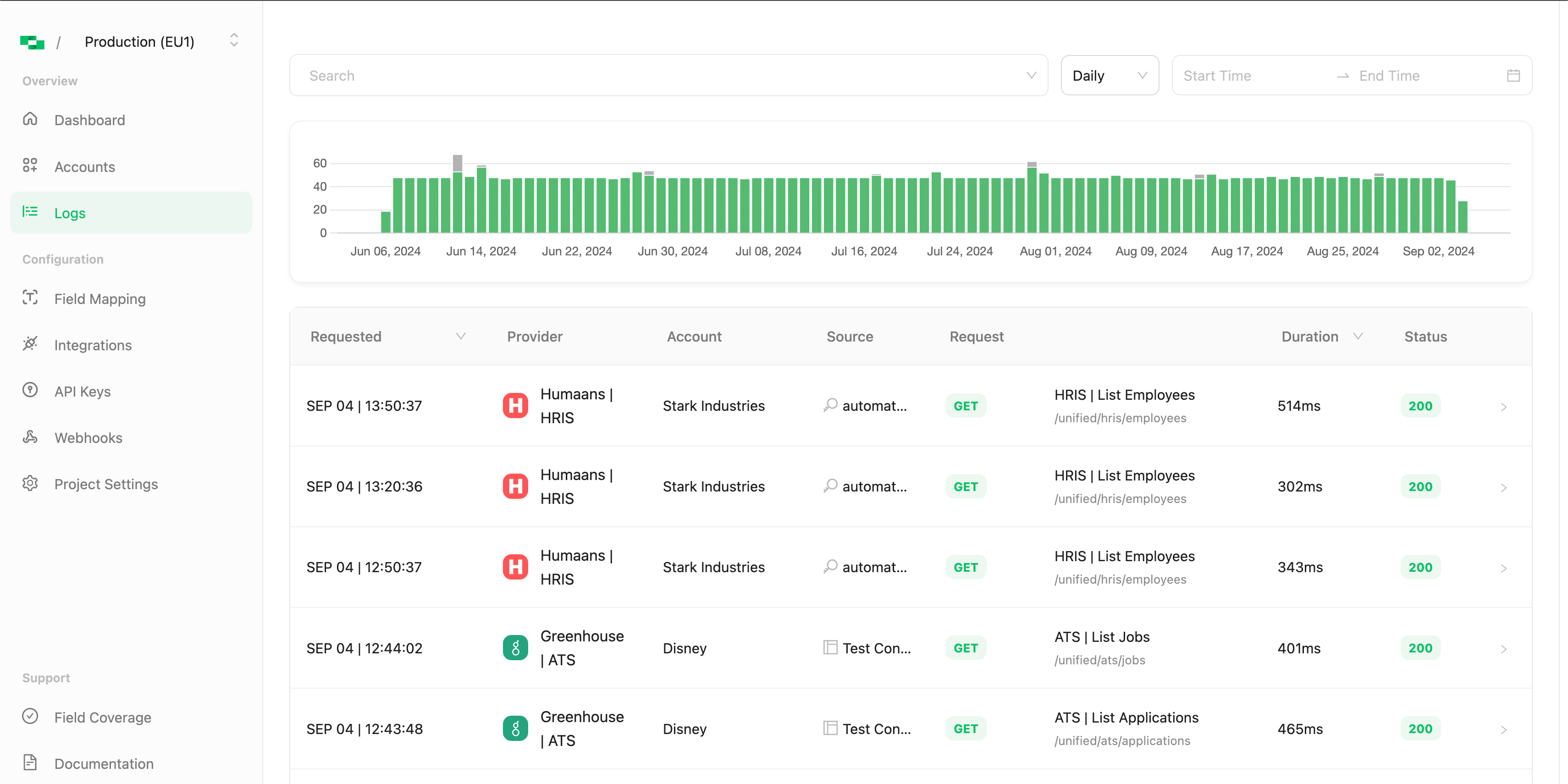Workable Partners Directory